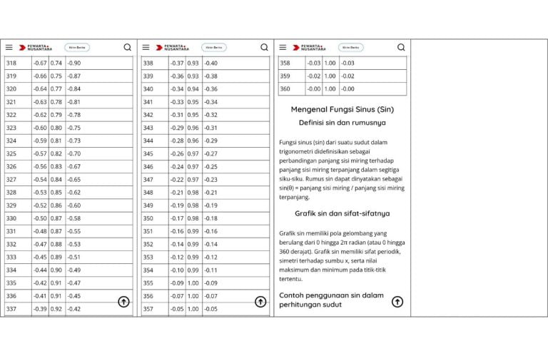 Trigonometri: Tabel Sin Cos Tan Lengkap Bisa Dicopy